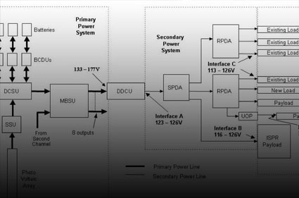 Health & Safety | IUE-CWA